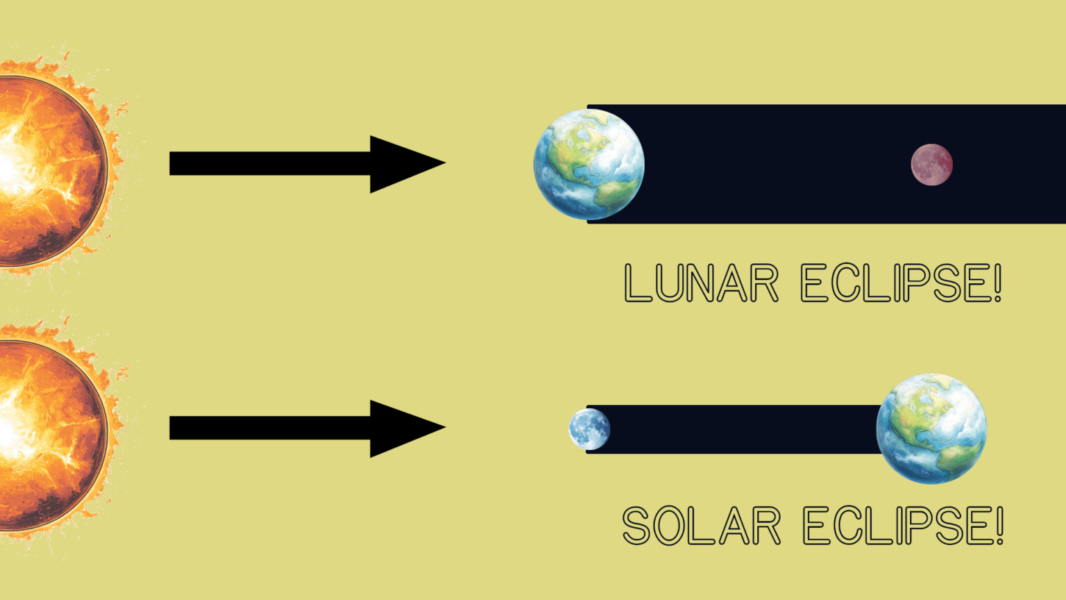 The Anatomy of a Lunar Eclipse – themountainsarecalling.earth
